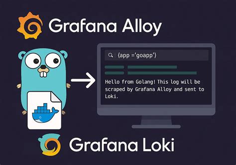 Spring Boot Performance Monitoring Visualize Latency And Errors Micrometer Grafana By