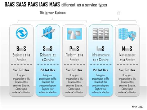 1114 Baas Saas Paas Iaas Maas Different As A Service Types Ppt Slide PowerPoint Design