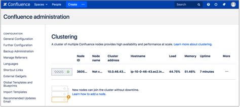 Confluence Data Center On The Aws Cloud