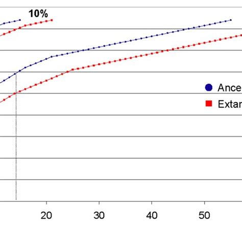 Schematic Representation Of Sequence Evolution The Phylogenetic