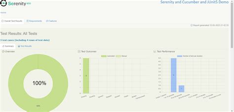 Run Serenity Tests In Gitlab Cicd Qa Automation Expert