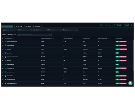 Service Catalog Coralogix