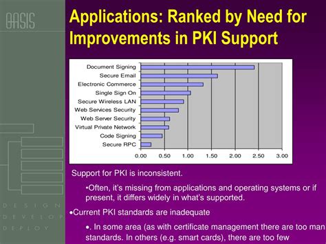 Ppt Oasis Pki Tc Identifying And Overcoming Obstacles To Pki Deployment And Usage Powerpoint
