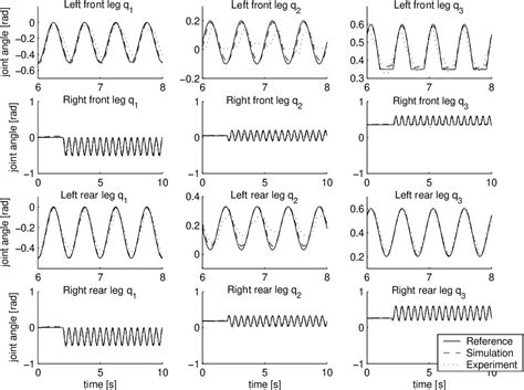 Figure 11 From Modeling And Gait Control Of A Quadruped Robot