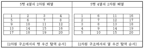 약수의 합 최대값 구하기 네이버 블로그
