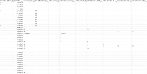 How To Sum Specific Metrics Into An 100 Project Microsoft Fabric