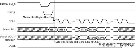 Msiafterburner并行配置不正确详解fpga上电配置过程时序图 Csdn博客 Msiafterburner并行配置不正确详解fpga上电配置过程时序图 Csdn博客