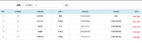 GitHub huaaweiCode Logistics Express Management System Based on SSM 物流 快递管理系统 只有一个管理员角色包含