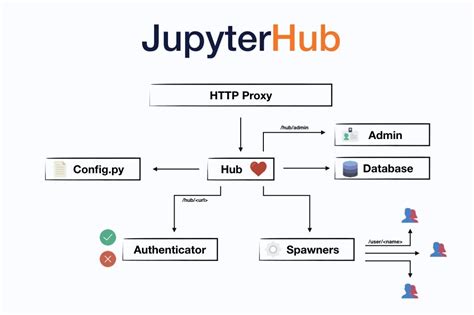 Jupyter For Security — Whitney Winders