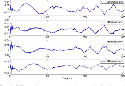 Figure 14 From A Nonlinear Filtering Approach For The Attitude And