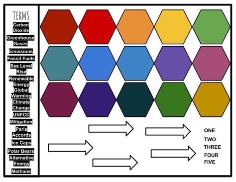 Using ‘hexagonal Thinking To Deepen Classroom Conversations Edutopia