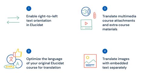 A Complete Guide To Elucidat Translation Elearning Localization Redokun Blog