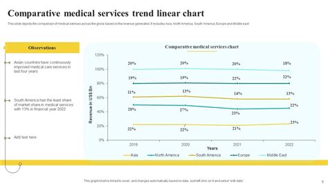 Linear Chart Ppt PowerPoint Presentation Complete Deck With Slides