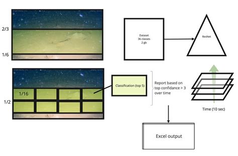Split Video Into Frames Matlab At Della Gonzales Blog