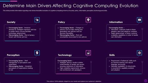 cognitive computing action plan determine main drivers affecting
