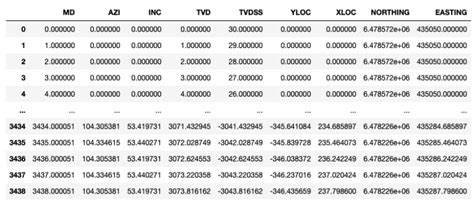 working with well trajectories in python towards data science