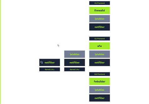 Tryhackme Walkthrough Linux System Hardening