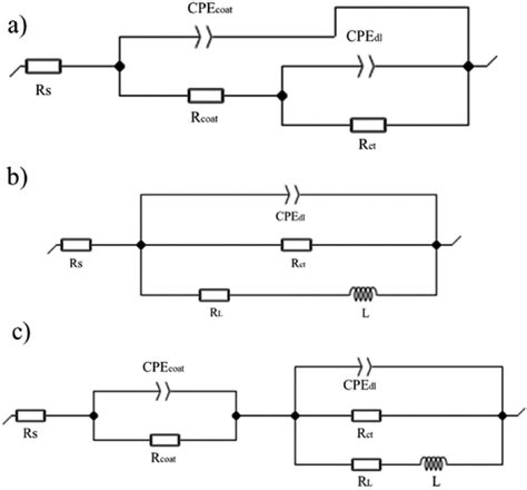 Equivalent Electrical Circuits Were Used To Model The Impedance Data