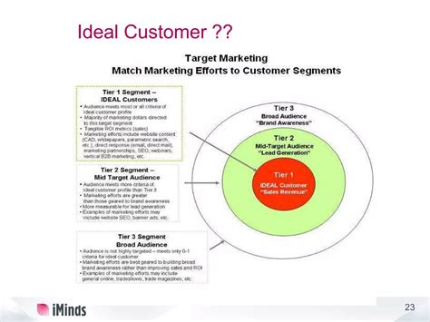 The Value Proposition Builder Pdf