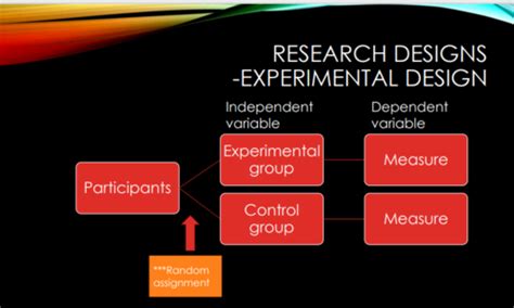 Hdfs 320 Exam 1 Flashcards Quizlet