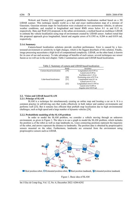 Visual And Light Detection And Ranging Based Simultaneous Localization