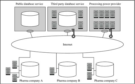 Improved Service Oriented Architecture Download Scientific Diagram