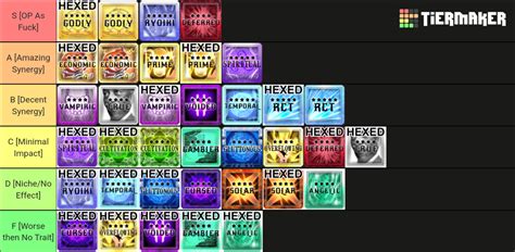 A Universal Time Legendary And Mythic Trait Tierlist Tier List Community Rankings Tiermaker