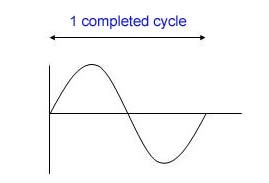 Alternating Current AC Electrical Engineering Centre