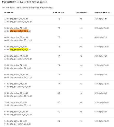 Ms Sql 連線處理 Php使用sqlsrv連結ms Sql Server設定教學 免費資源分享