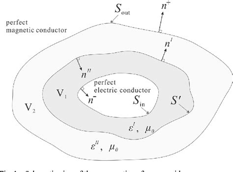 Figure 1 From A Multidomain Pseudospectral Mode Solver For Optical