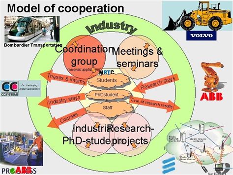On The Evolution Of An Industrial Software Engineering
