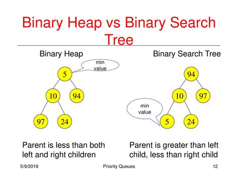 binary search tree vs binary heap at andrea rumfelt blog