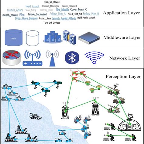 Classification Of Existing Malware Detection Techniques Download Scientific Diagram