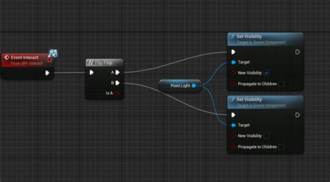 Practical Use Of Blueprint Interfaces Community Tutorial