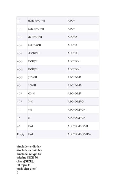 Solution Data Structure Write A Program In C To Convert Infix