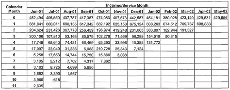 Claims Claims Triangle