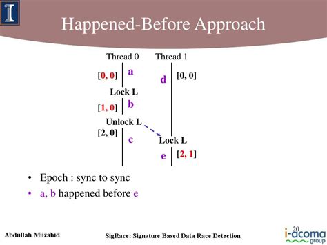 Ppt Sigrace Signature Based Data Race Detection Powerpoint