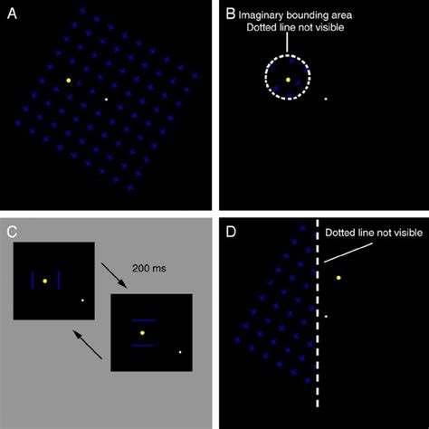 Pdf Perceptual And Physiological Evidence For A Role For Early Visual Areas In Motion Induced