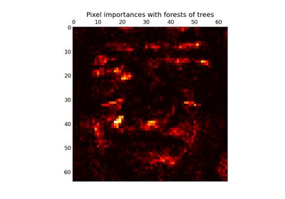 Examples Scikit Learn Dev Documentation