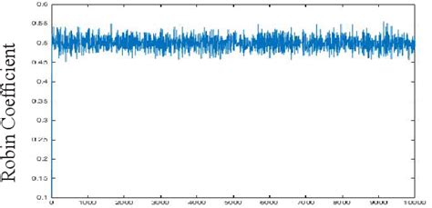 figure 1 from bayesian inference approach to estimate robin coefficient
