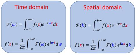 Chapter 5 Fourier Domain Modeling And Transformations Potential Field
