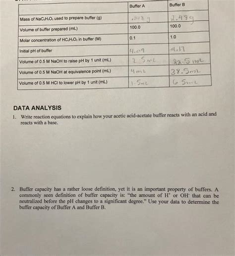 Solved 3 You Had Prepared A Buffer C In Which You Mixed Chegg Com