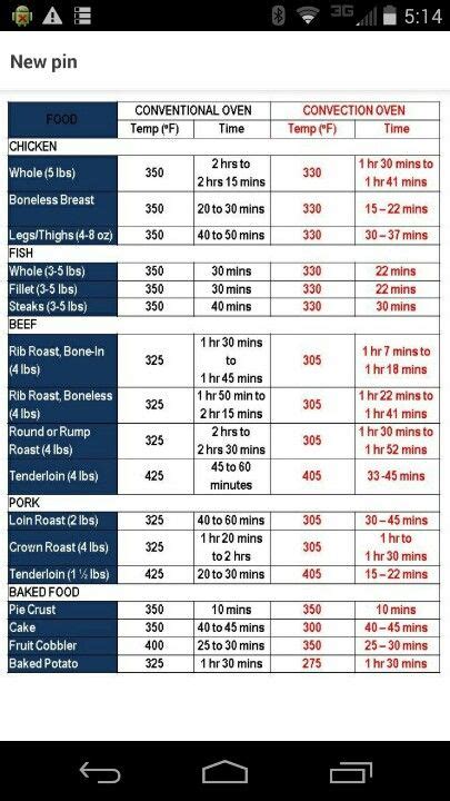 Convection Cooking Conversion Chart
