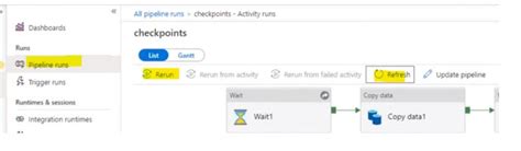 Shivakiran Kotur On Linkedin Azuredatafactory Dataengineering