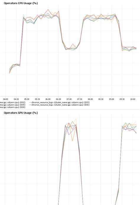 Meta 生产 Pytorch 模型的性能调试 Pytorch Pytorch 深度学习库