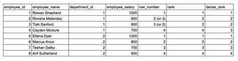 Sql面试终极指南（附习题） Data Application Lab