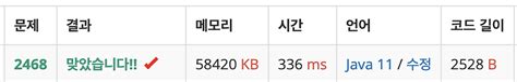 [백준] 2468 안전영역 자바 bfs dfs