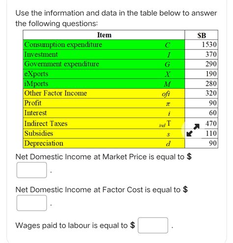 Use The Information And Data In The Table Below To