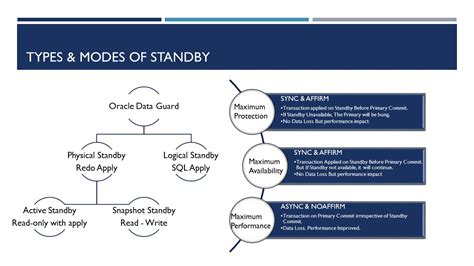 Insights And Strategies For Dba Role Of Standby Redo Logs Why And How