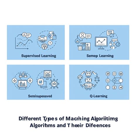 Machine Learning Algorithms Types And Key Differences 👍